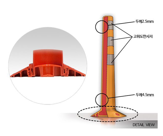 Flexible Delineator Post - Dutco Tennant